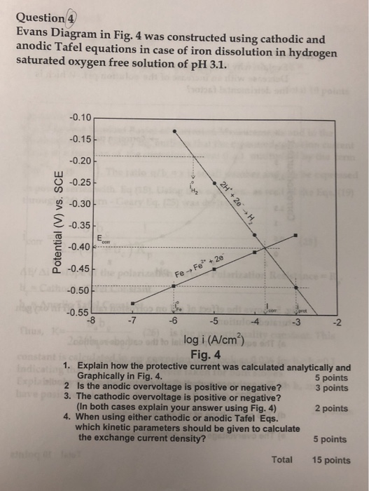 Question 4 Evans Diagram in Fig. 4 was constructed | Chegg.com
