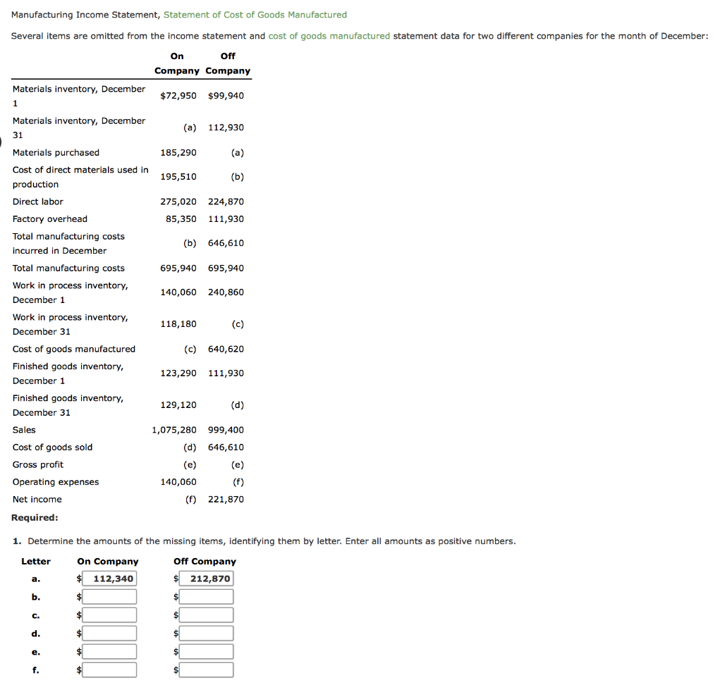 Solved Manufacturing Income Statement, Statement of Cost of | Chegg.com