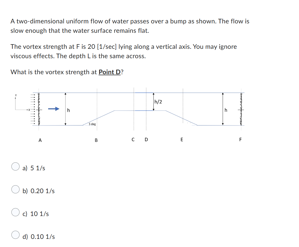 Solved A two-dimensional uniform flow of ﻿water passes over | Chegg.com