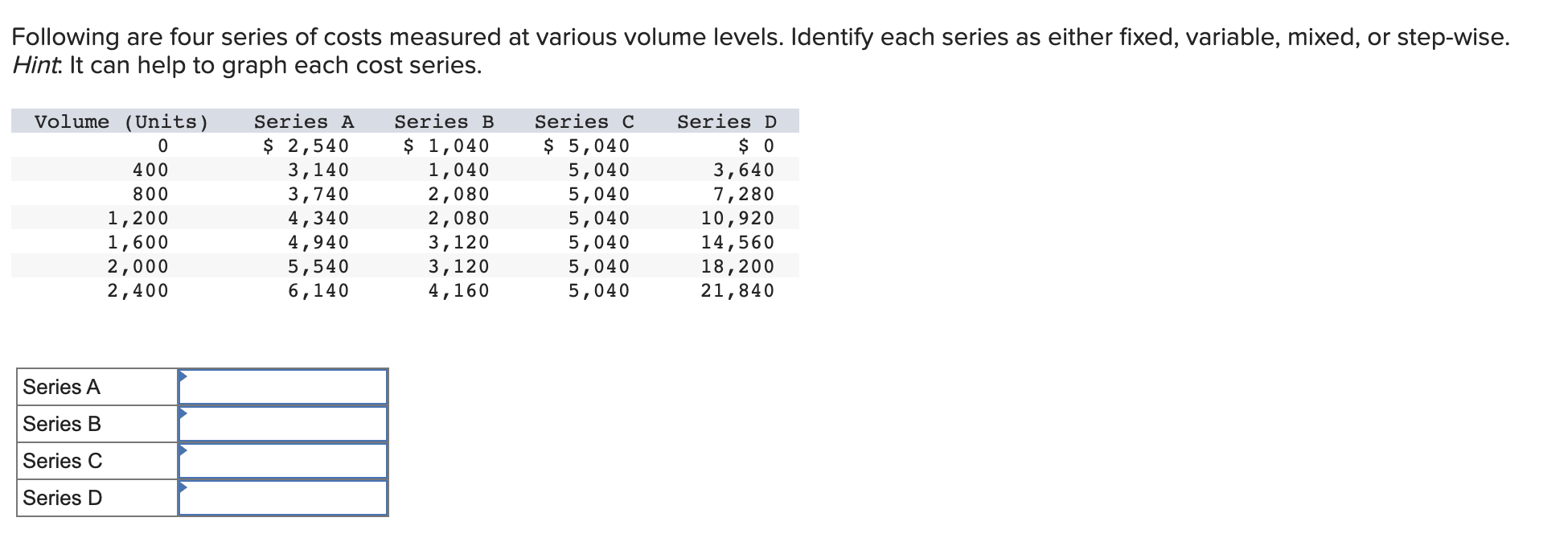 Solved Following are four series of costs measured at | Chegg.com