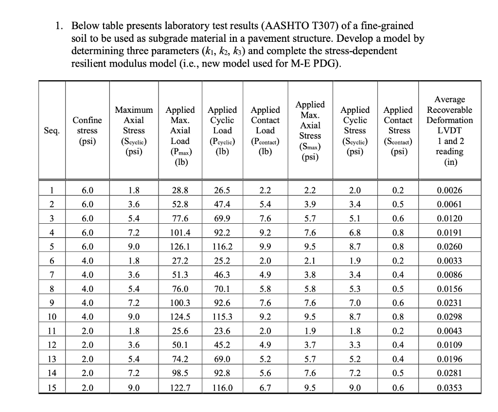 1. Below table presents laboratory test results | Chegg.com