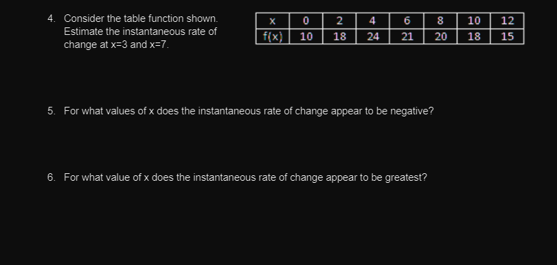 Solved 4. Consider the table function shown. Estimate the | Chegg.com