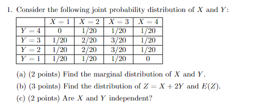 Solved Consider the following joint probability distribution | Chegg.com
