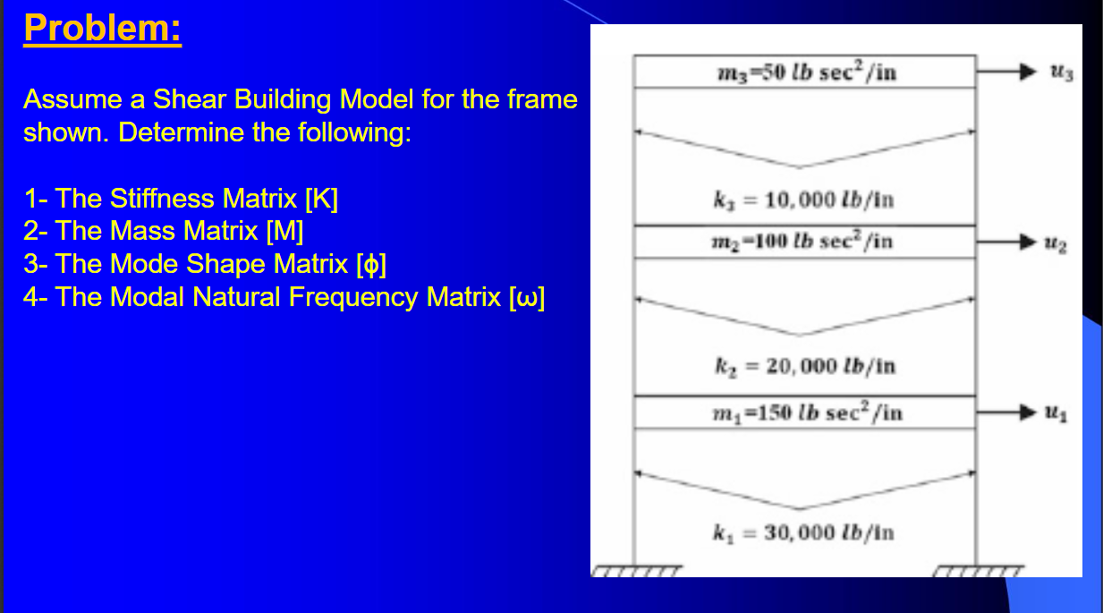 Solved Assume a Shear Building Model for the frame shown. | Chegg.com