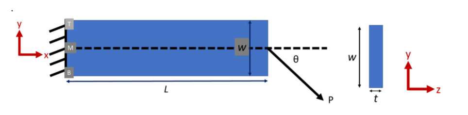 Solved Calculate stresses (sigma xx, sigma yy and shear | Chegg.com