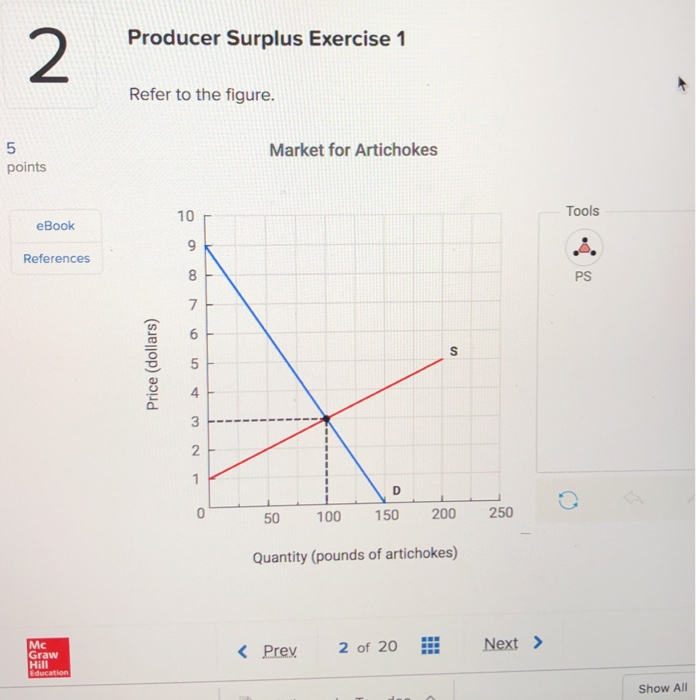 Solved 2 Producer Surplus Exercise 1 Refer to the figure 5 | Chegg.com