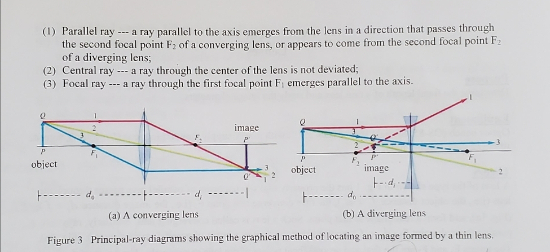 Solved Physics 2 lab experiment 10.2 telescope Please help | Chegg.com