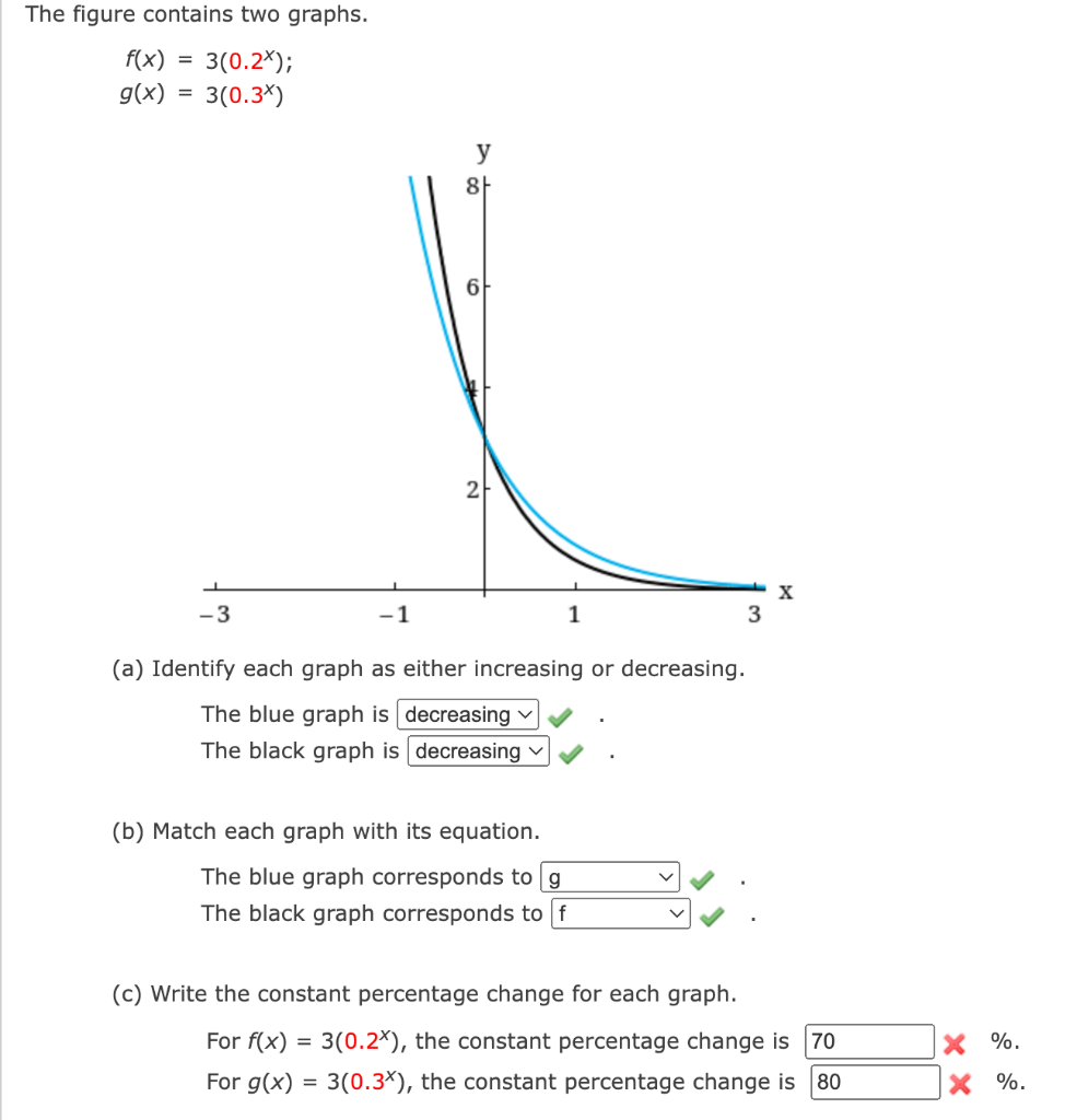 Solved The figure contains two graphs. | Chegg.com