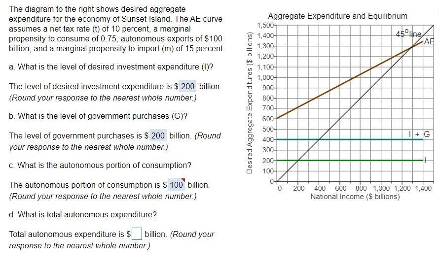 Solved The diagram to the right shows desired aggregate | Chegg.com