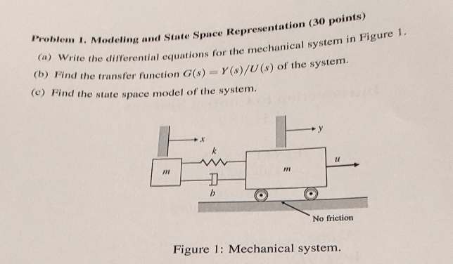 Solved Problem 1. Modeling and State Space Representation | Chegg.com