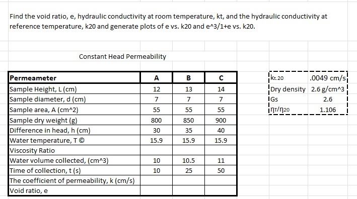 Solved Find the void ratio, e , ﻿hydraulic conductivity at | Chegg.com