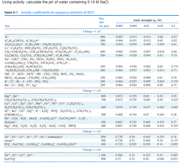 Solved Using activity, calculate the pH of water containing | Chegg.com