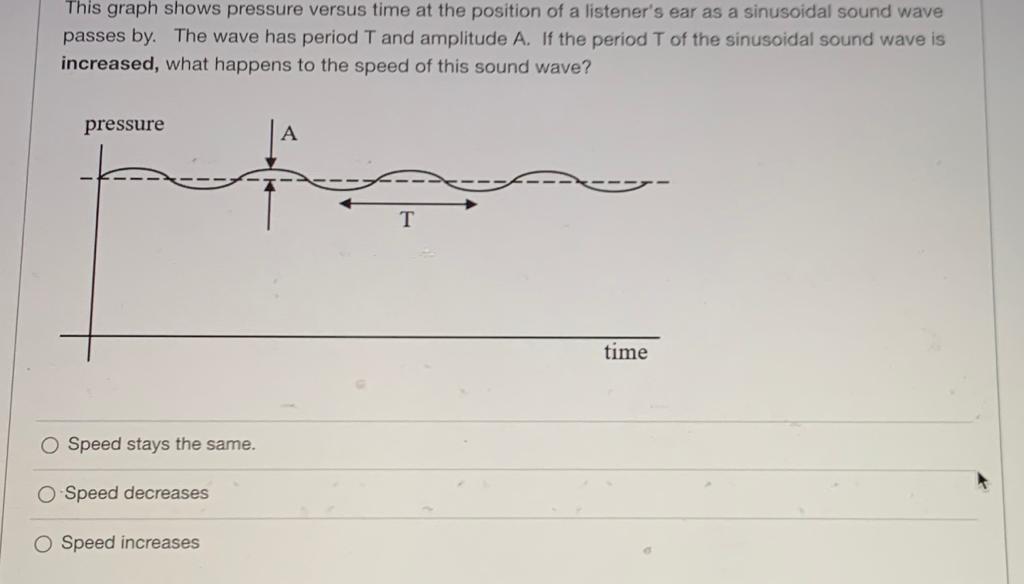 Solved This graph shows pressure versus time at the position | Chegg.com
