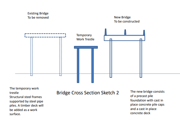 The temporary work trestle Structural steel frames | Chegg.com