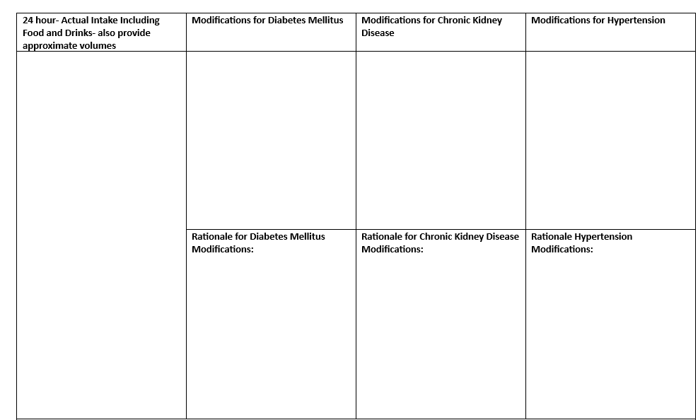 Solved complete a food diary a food intake for 24 ﻿Hours | Chegg.com