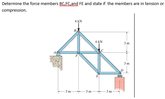 Solved Determine the force members BC, ﻿FC, ﻿and FE and | Chegg.com