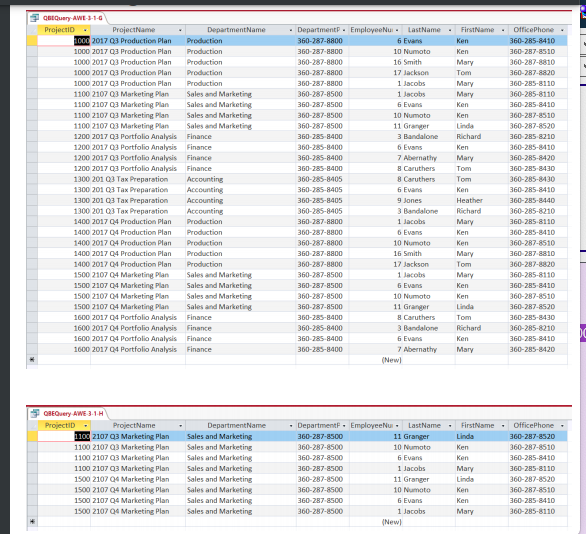 Solved (Assignment: ProjectID, EmployeeNumber, | Chegg.com