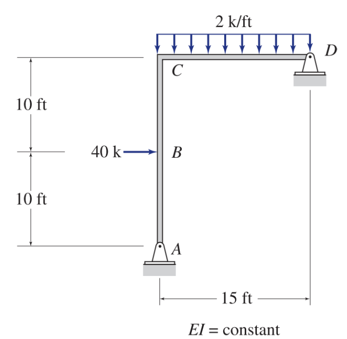 Solved Calculate and plot the factored axial force, factored | Chegg.com