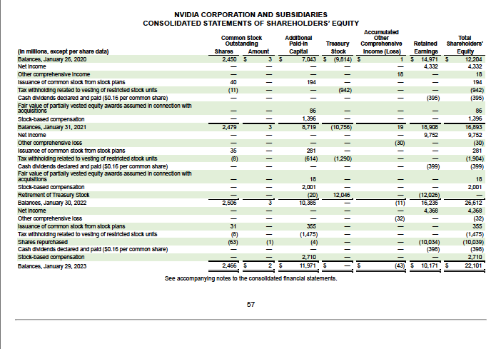 all numbers in millions \$ INCOME STATEMENT Revenue | Chegg.com