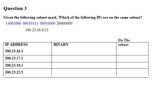 Solved Question 2 Network Address Translation Given the | Chegg.com