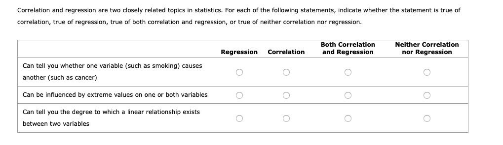 Solved Correlation and regression are two closely related | Chegg.com