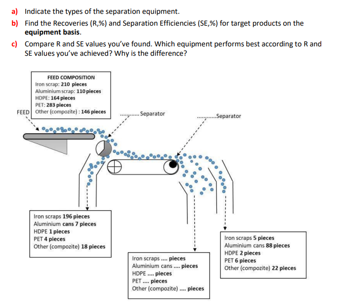 Solved a) Indicate the types of the separation equipment. b) | Chegg.com