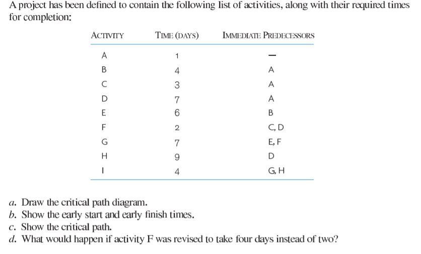 Solved A project has been defined to contain the following | Chegg.com