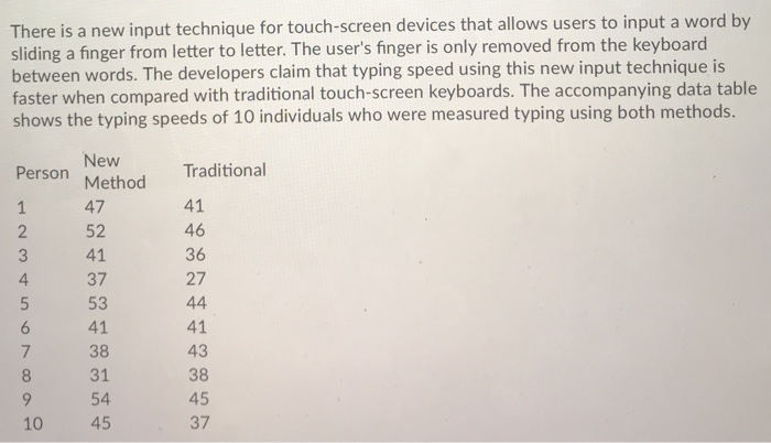 Solved There is a new input technique for touch-screen | Chegg.com