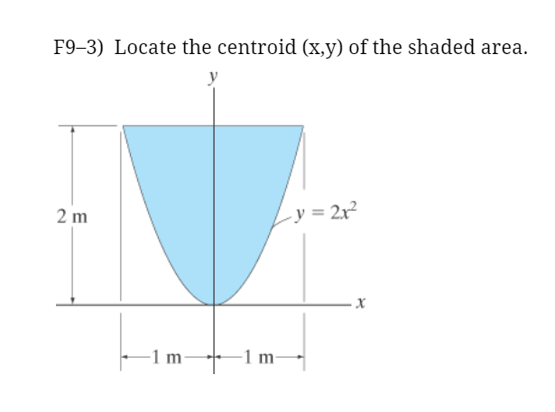 Solved F9-3) ﻿Locate the centroid (x,y) ﻿of the shaded area. | Chegg.com