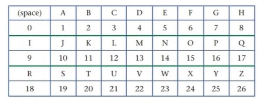 Solved the inverse of the encryption matrix | Chegg.com