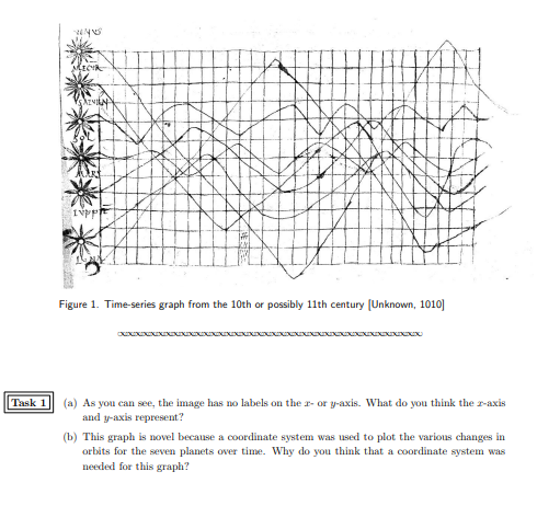 Solved By An Expert Figure 1 ﻿time Series Graph From The 10 ﻿th Or 
