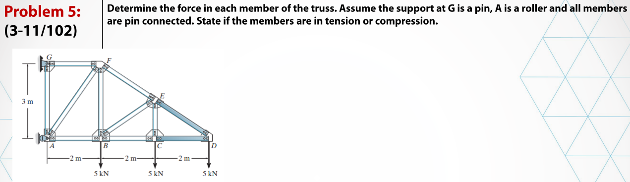 Solved Problem 5: (3-11/102)Determine the force in each | Chegg.com