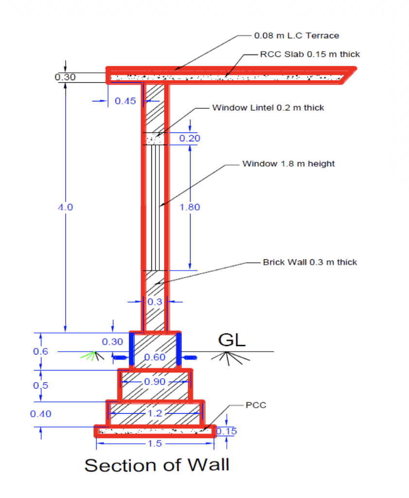 Solved Q.3. Make an excel sheet and use center line method | Chegg.com