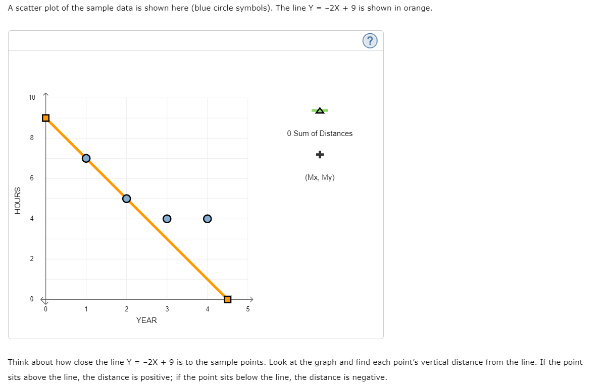 Solved Can you help me with the plotted the sum of distance | Chegg.com