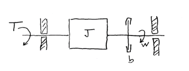 Consider the system below initially at rest. Derive | Chegg.com
