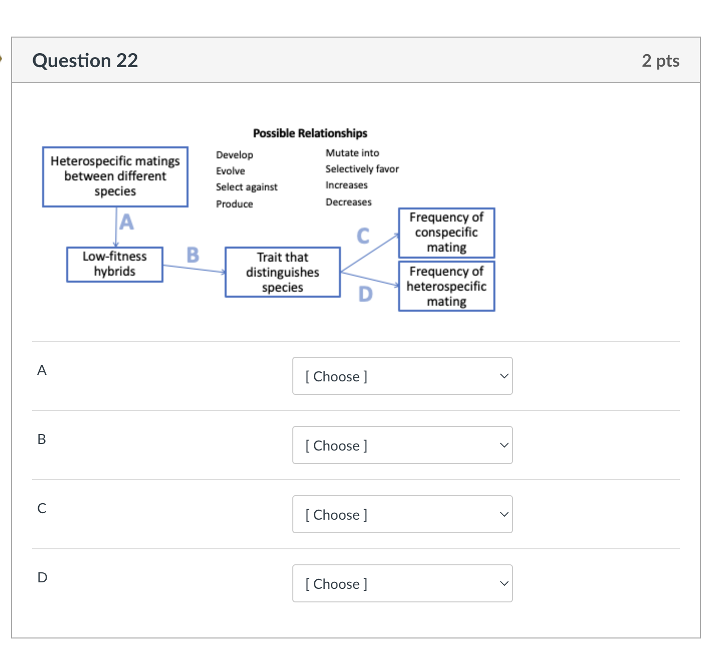 Solved Question 22 2 pts Possible Relationships | Chegg.com