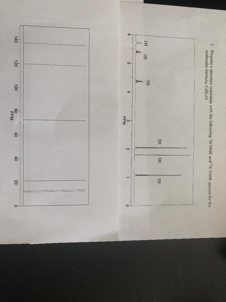 Solved 2. Propose a structure consistent with the following | Chegg.com