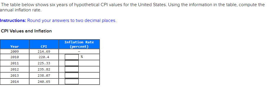 Solved The table below shows six years of hypothetical CPI | Chegg.com