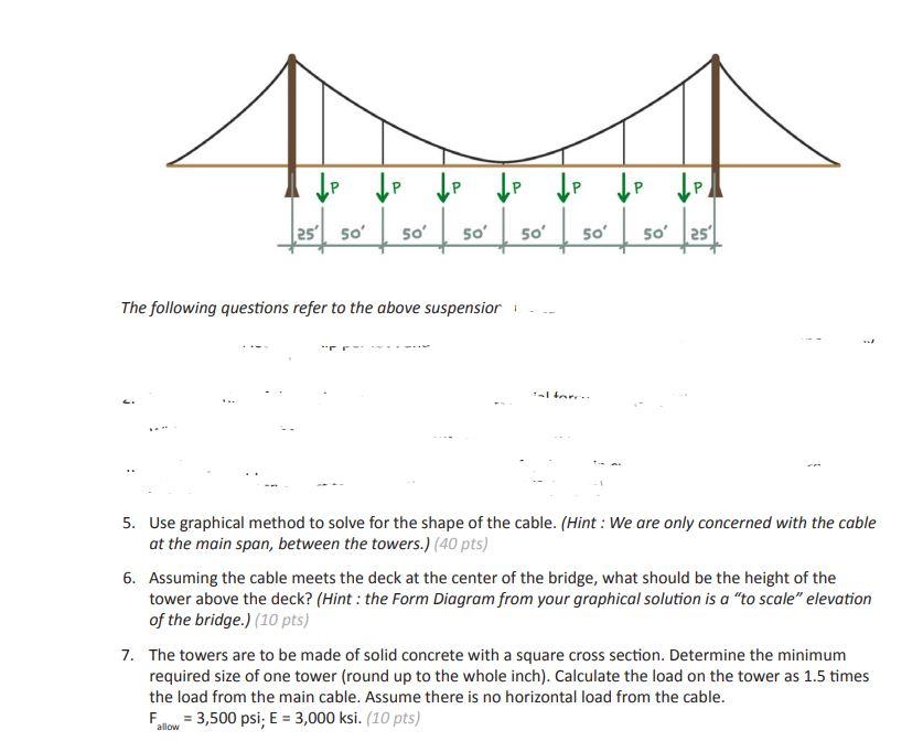 Solved Use graphical method to solve for the shape of the | Chegg.com