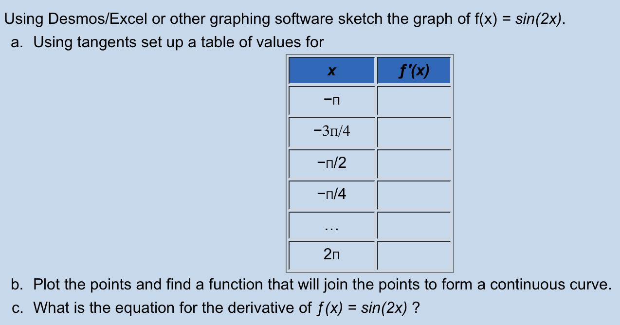 Solved Using Desmos/Excel or other graphing software sketch | Chegg.com