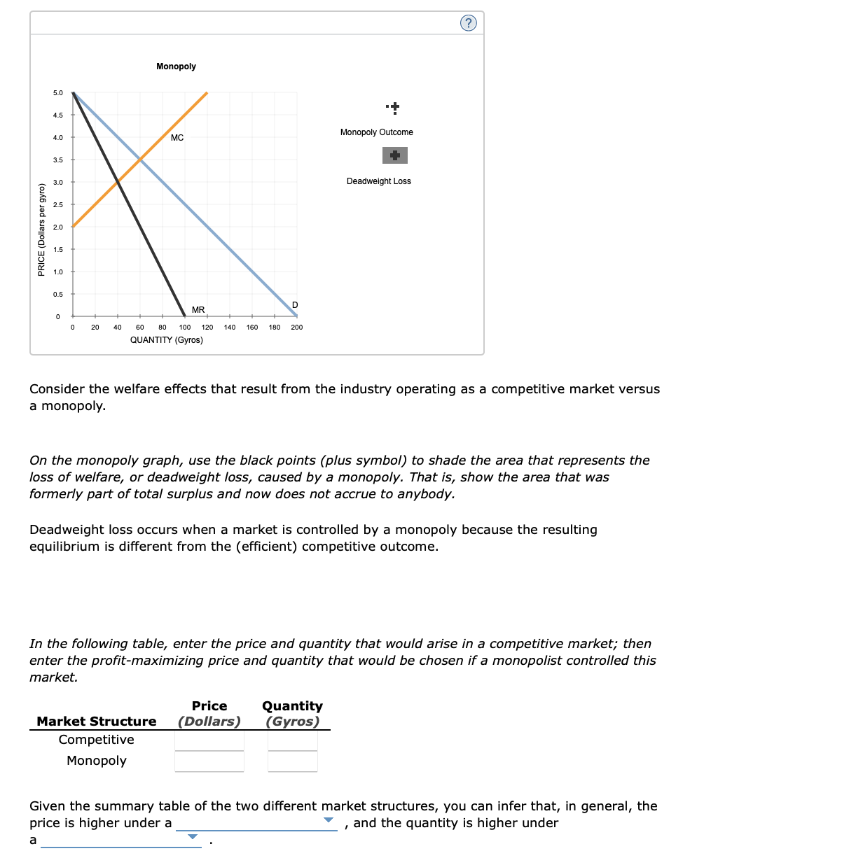 Solved 5. Monopoly outcome versus competition outcome | Chegg.com