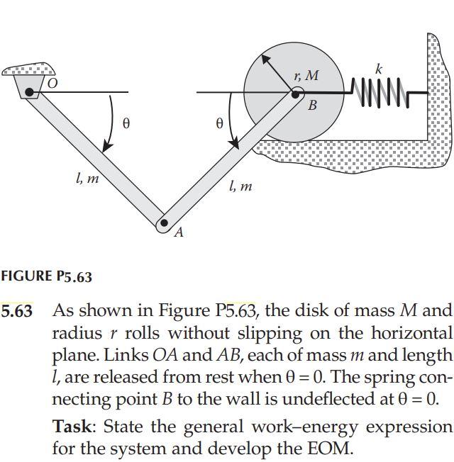 Solved As shown in Figure P5.63, the disk of mass M and | Chegg.com