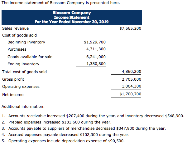 Partial Income Statement Wiley Plus