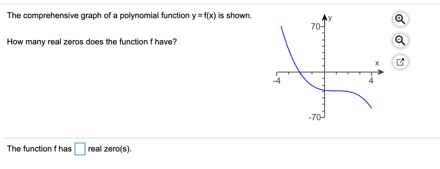 Solved The comprehensive graph of a polynomial function y = | Chegg.com