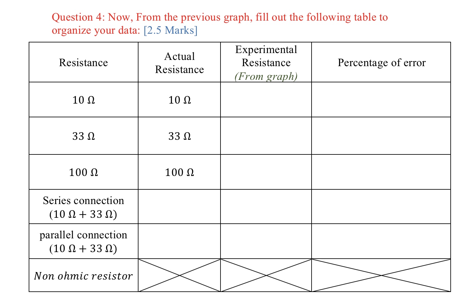 Solved Question 4: Now, From the previous graph, fill out | Chegg.com