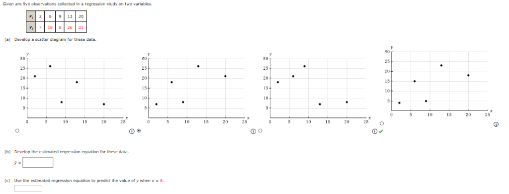Solved Given Are Five Observations Collected In A Regression 