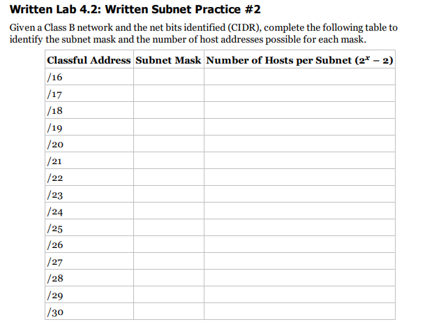 Solved Written Lab 4.2: Written Subnet Practice #2 Given a | Chegg.com