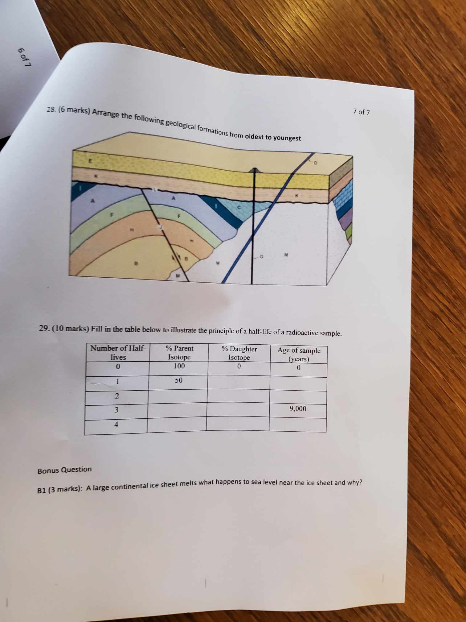 Solved 28. (6 marks) Arrange the following geological form.. | Chegg.com