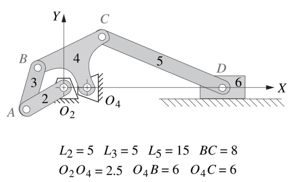 Solved Write the closed-loop equations (or systems | Chegg.com