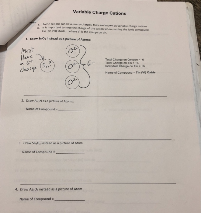 Solved Variable Charge Cations some cations can have many | Chegg.com